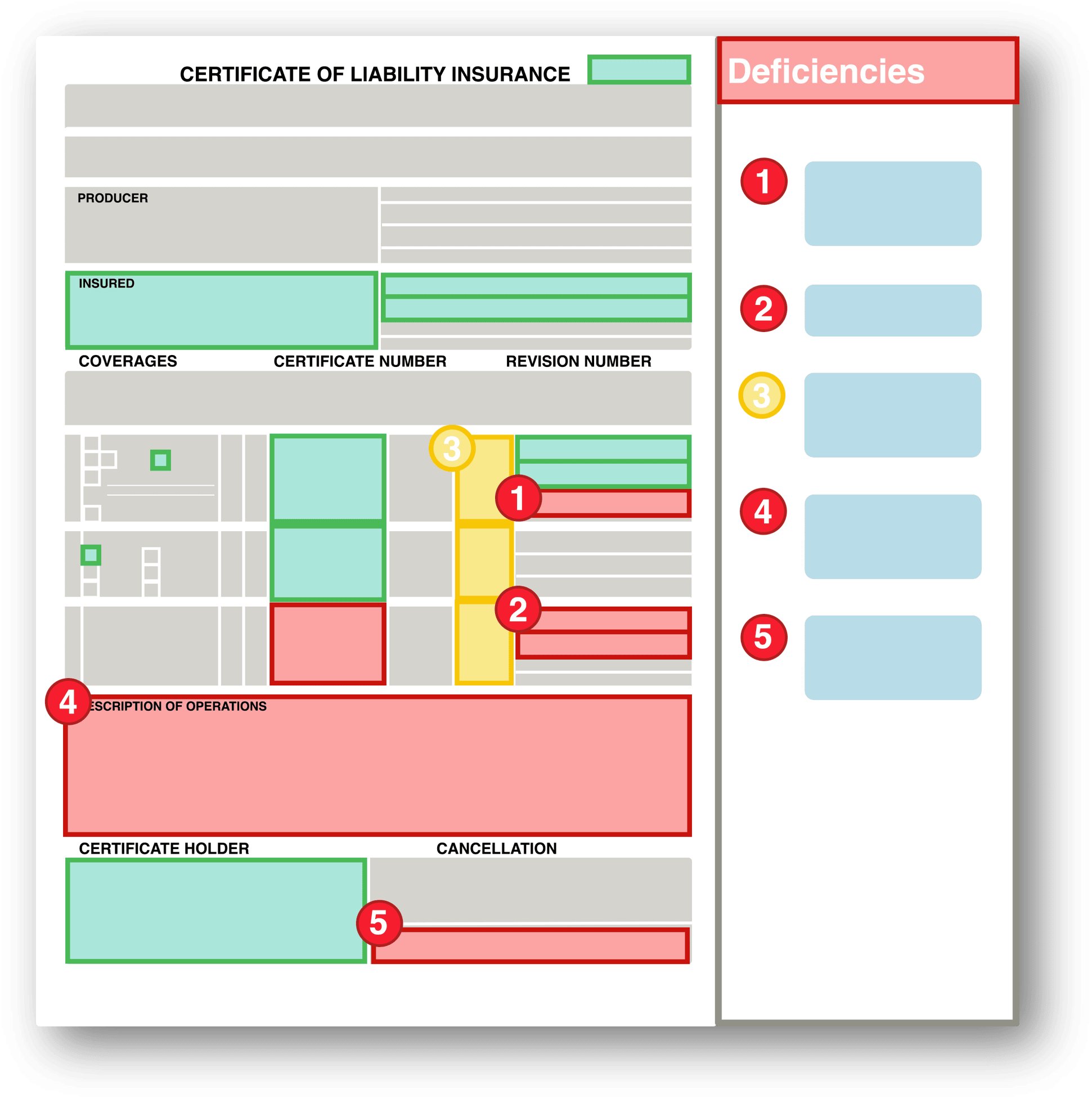 COI Tracking Solutions By Role | bcs